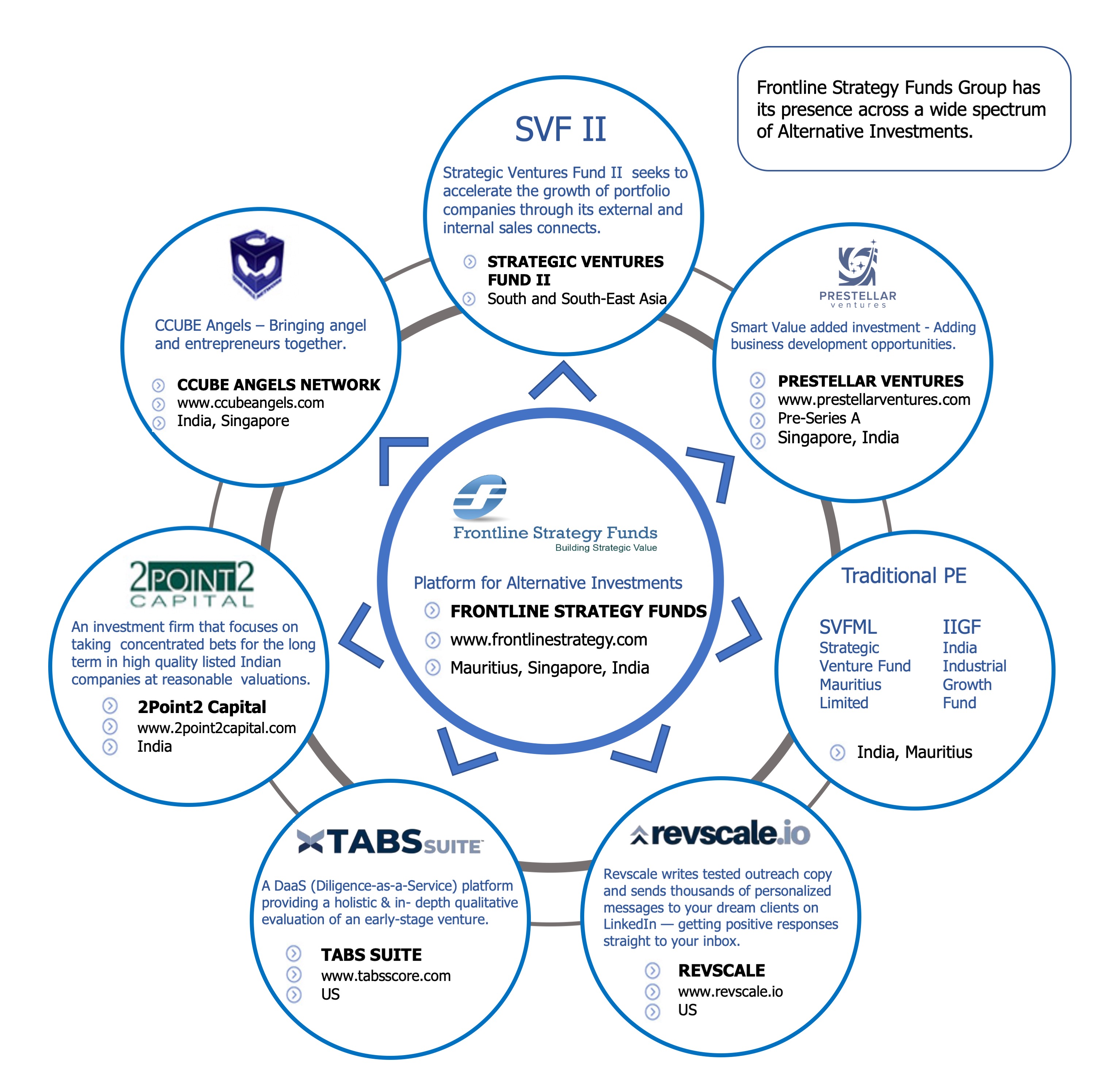 Frontline Strategy Funds – Building Strategic Value
